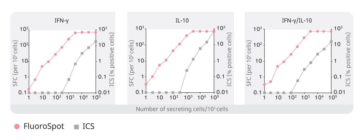 Our assays | Mabtech