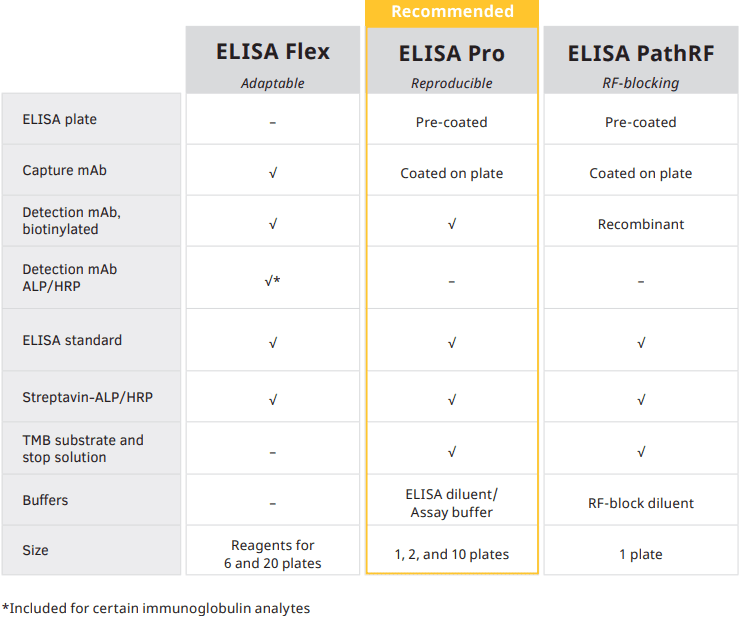 Our ELISA products | Mabtech