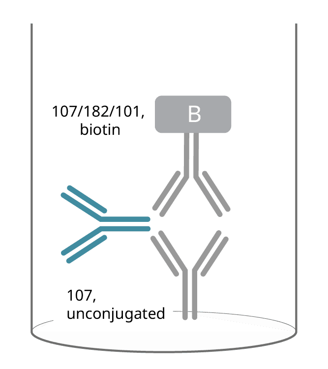 ELISpot Flex: Human IgE (ALP) - Mabtech