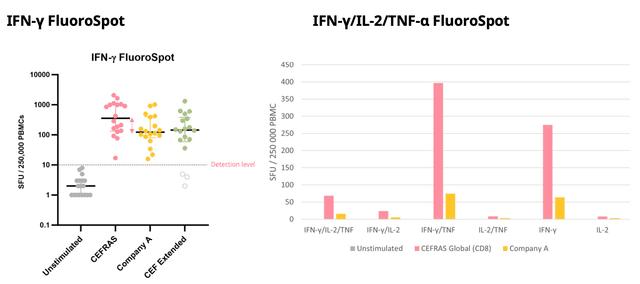 Cell stimulation in ELISpot and FluoroSpot | Mabtech