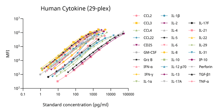 Mabtech EYRA™ | Flawless flow-free multiplexing instrument